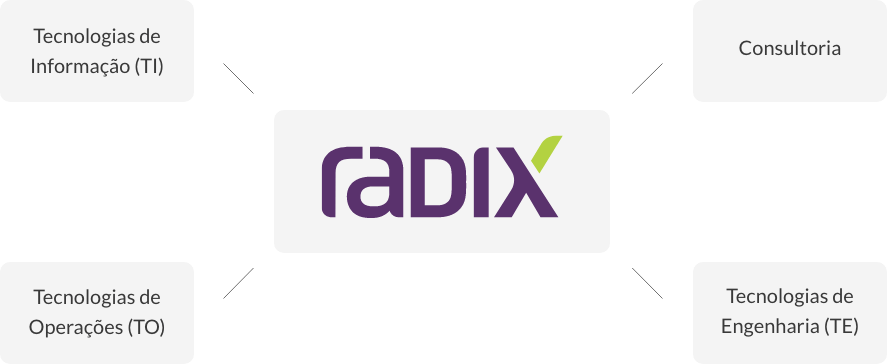 Radix - Engenharia e Software